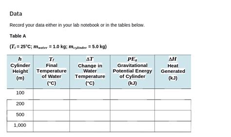 Solved Data Record Your Data Either In Your Lab Notebook Or In The Tables Course Hero