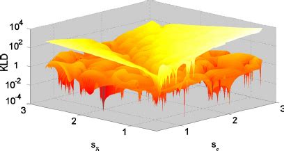 Color Online Similar To Fig But On A Logarithmic Scale Download Scientific Diagram