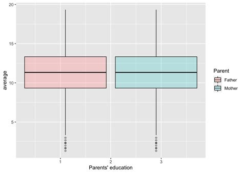 R Plotting In Rmarkdown Stack Overflow