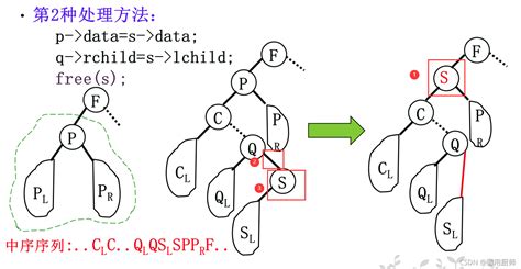 【数据结构】查找：顺序查找、折半查找、二叉排序树、平衡二叉树、b树、哈希查找 设计一个实现①顺序查找②二分查找 折半查找 、④二叉排序树、⑤