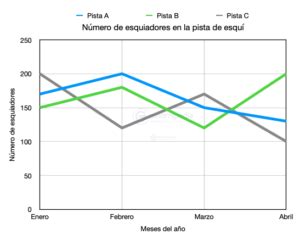 Gr Ficos Interactivos Con Pyqtgraph En Python Codigospython