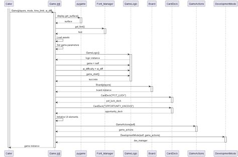 Game Module — Property Tycoon V10 Documentation V10 Documentation