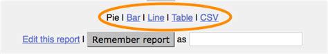 How To Generate Graphical And Tabular Reports In Bugzilla Letzdotesting