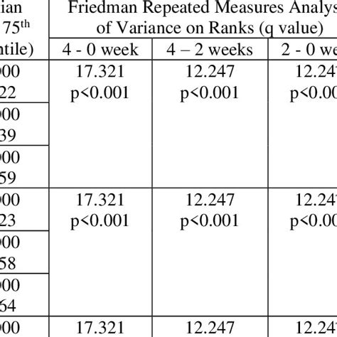 Effectiveness Multidirectional Wobble Board Lateral Step Up Exercise Download Scientific