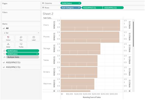 Can You Build This Segmented Bar Chart Donna Dataviz