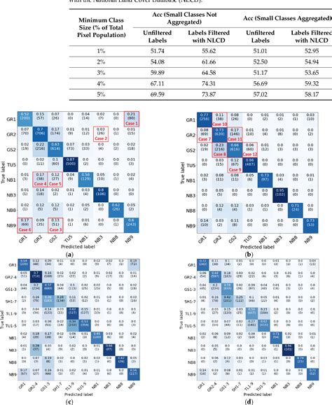 Table 6 From A Multimodal Data Fusion And Deep Learning Framework For