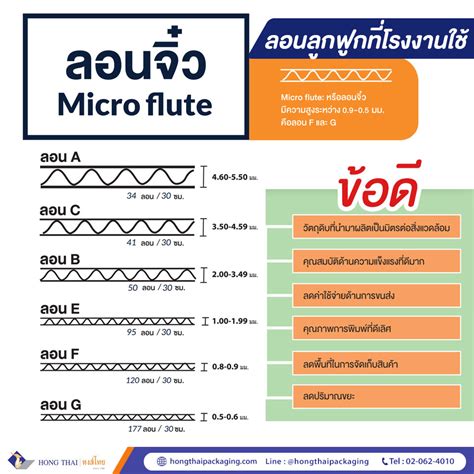 Hong Thai หงส์ไทย โรงงานผลิตบรรจุภัณฑ์จากกระดาษ Facebook