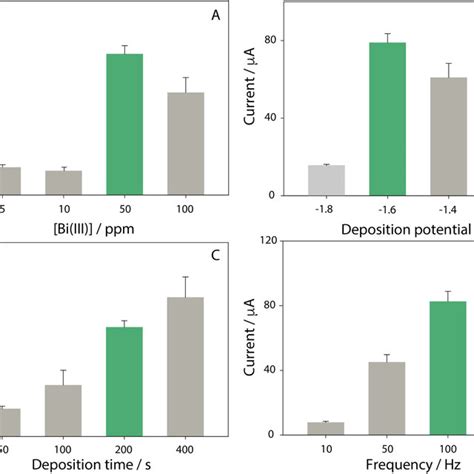 Calibration Curve For Cd Ii And Pb Ii In Standards Solution At Download Scientific Diagram