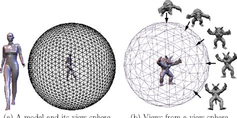 figure 1 1 from shape complexity from image similarity semantic scholar