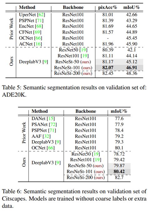 深度学习常用的backbone有哪些backbone 深度学习 Csdn博客
