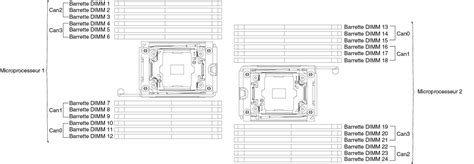 Installation Du Module De Mémoire System X3500 M5 Lenovo Docs