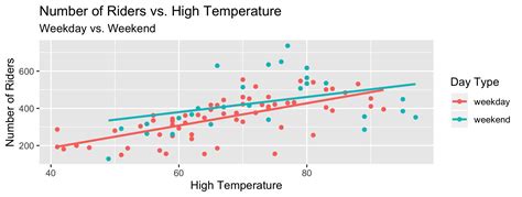 multiple regression graph
