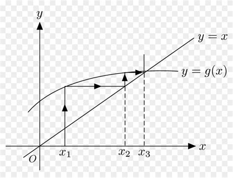 Staircase Diagram Cobweb And Staircase Diagrams Hd Png Download 1016x729 1089486 Pngfind