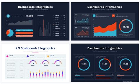 kpi dashboards slidino