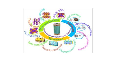 Building A Better All Solid State Lithium Ion Battery With Halide Solid State Electrolyte Acs Nano