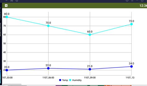 Is It Possible To Have My Chart With Text Axis Mit App Inventor Help Mit App Inventor Community