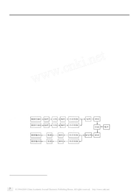 基于systemview的通信系统的仿真 2ask、2psk、2dpsk、2fsk 使用systemview软件实现二进制移相键控 2psk