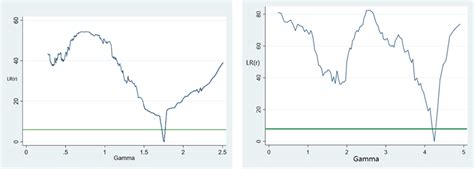 Test Diagram Of The Nonlinear Effect Download Scientific Diagram