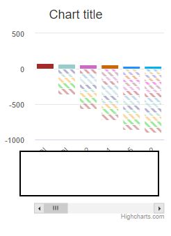 Angular Highchart Stacked Column Chart Doesn T Consider Width After X Axis Points Stack