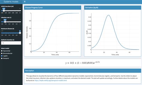 10 population models