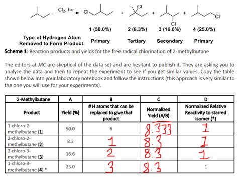 Solved Look At The Values In Column C Briefly Discuss Chegg