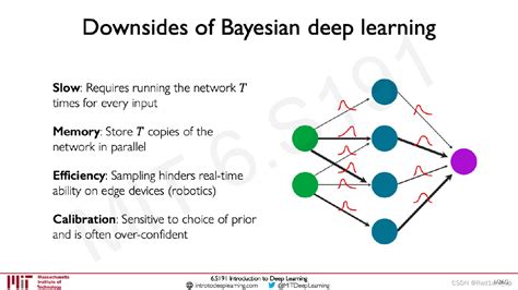 Mit 6s191 Evidential Deep Learning学习笔记 Csdn博客