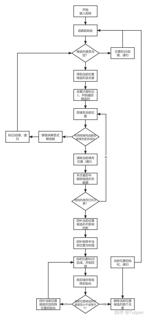Matlab数独matlab入门项目——数独游戏的设计与实现及简易求解算法 知乎