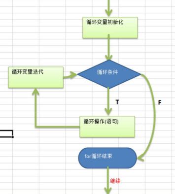 Java流程控制 循环控制 万溪汇海 博客园