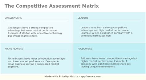 Free Project Templates For Priority Matrix
