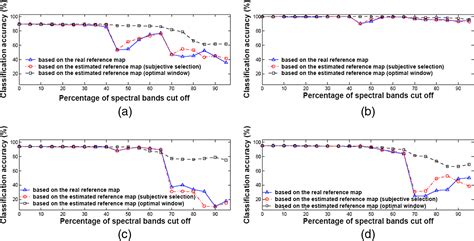 Improving Hyperspectral Band Selection By Constructing An Estimated Reference Map