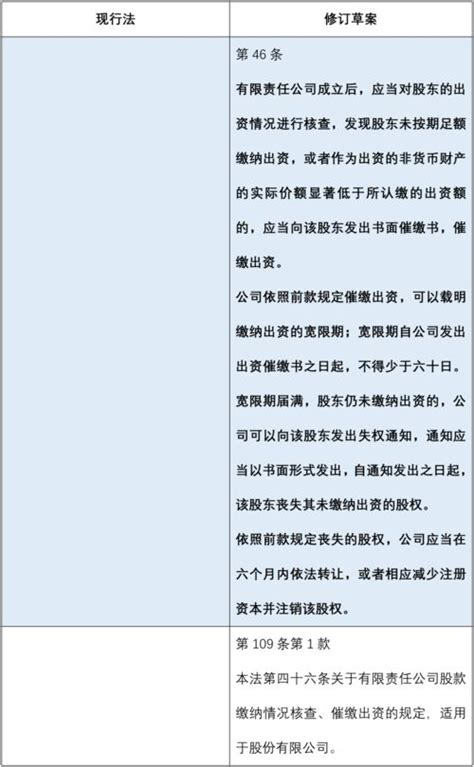 公司法修订草案第三次审议通过：完善公司债券相关规定 永投基金网