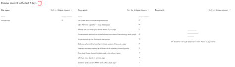 Sharepoint Analytics Microsoft Qanda