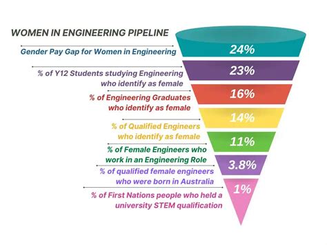 International Women In Engineering Day Equity On Site And At Desk