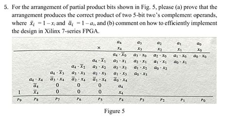 Question 5 Twos Complement Multiplication And Fpga Implementation For