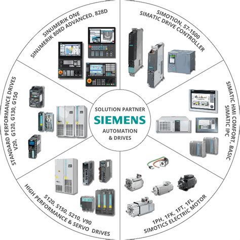 Partner Siemens Indonesia Cnc Motion Control Automation Drive