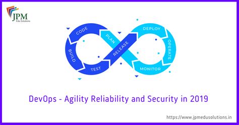 Devops Agility Reliability And Security In 2019 Jpm Edu Solutions