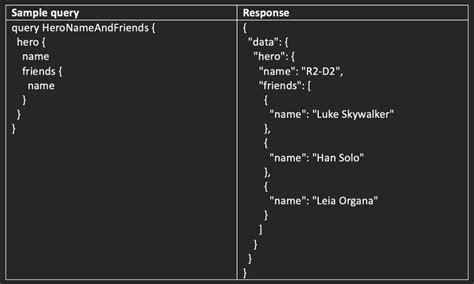 Tracy Chen On Linkedin Graphql — The Quick And Basic Beginners Edition