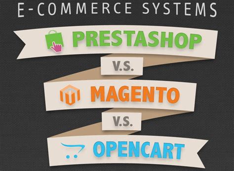 ECommerce Platforms Comparison
