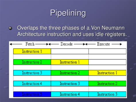 Ppt Computer Architecture And The Fetch Execute Cycle Powerpoint