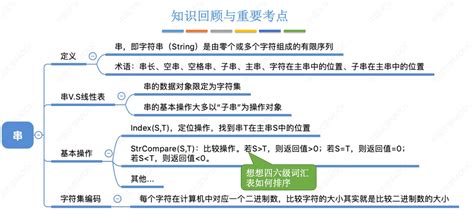 考研系列 数据结构第四章:字符串 考研系列 数据结构第四章:字符串