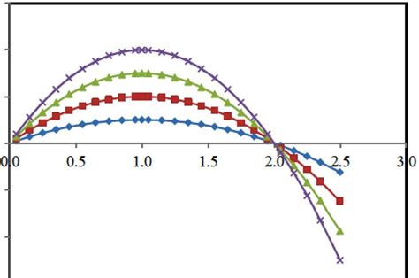 impact of variation of distributed generator power output on line loss