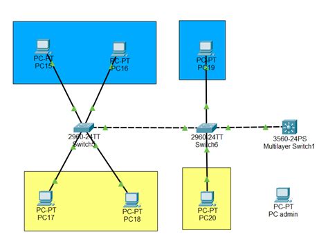 Laporan Cisco Packet Tracer 4