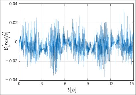 feedback linearization control and gwo algorithm download scientific