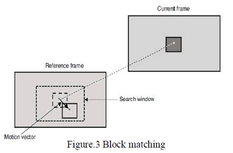 Video Compression With Wavelet Transform Using Wbm Method And Spiht Algorithm Open Access Journals