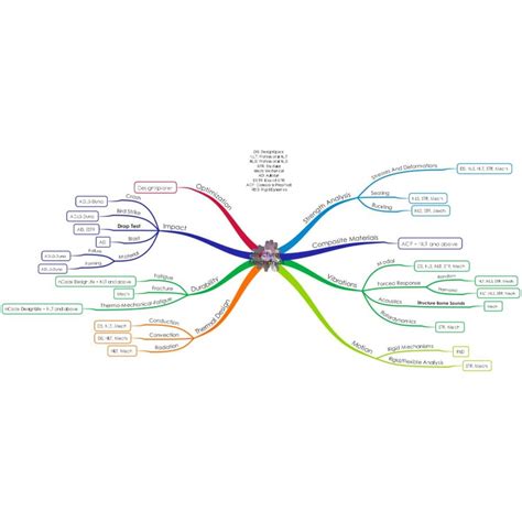 Ansys Ncode Design Software For Manufacturers At Best Price In Pune