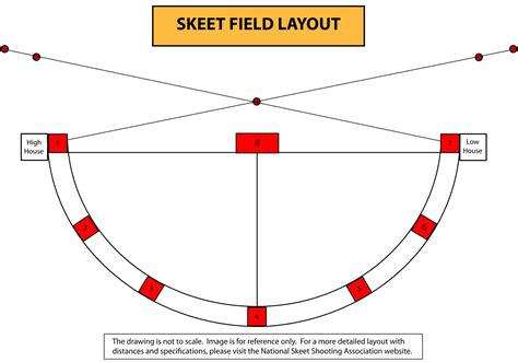 Trap Shooting Range Layout