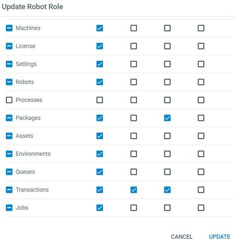Forbidden Error With Getjobs Activity Help Uipath Community Forum