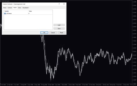 Linear Regression Real MT4 Indicator Download For FREE MT4Collection