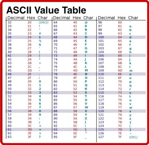 Ascii Values Table For Problem Solving Abdullah Adnan Posted On The