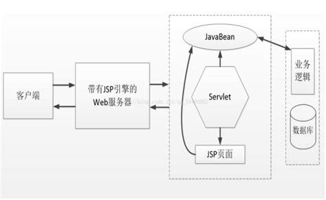 Java Web编写在线论坛系统bbs 完整源码 附带详细的设计报告小型论坛bbs源代码 Csdn博客